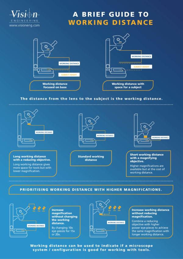 A brief guide to working distance - Vision Engineering